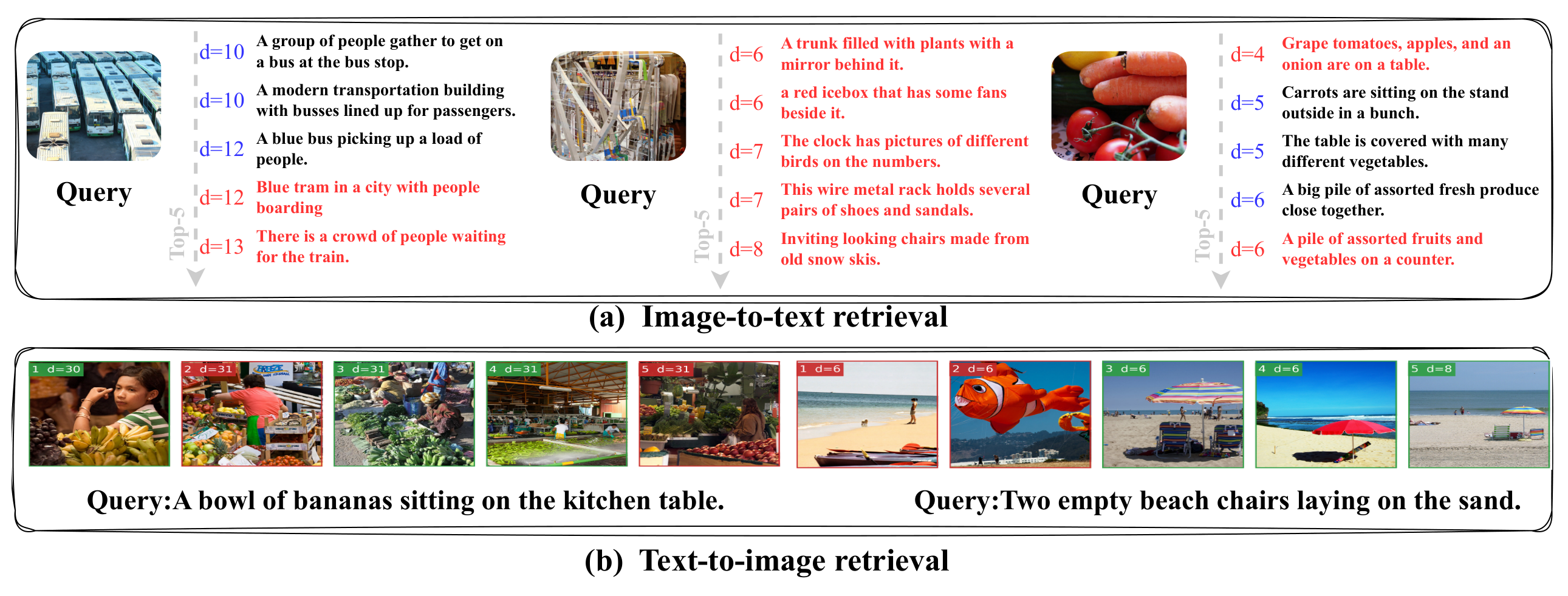 SpikeHash | Unsupervised Spiking Cross-Modal Hashing Retrieval
